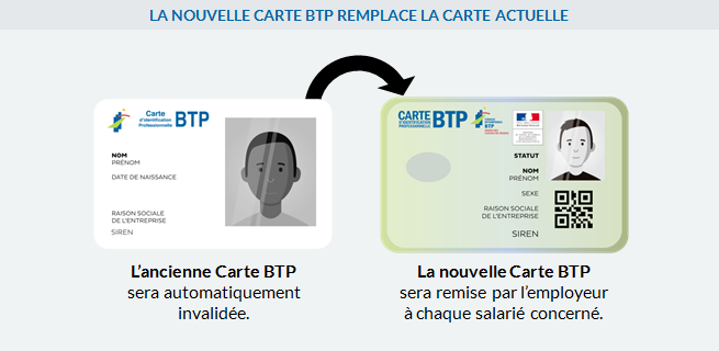 Carte BTP d’identification professionnelle : en quoi cela consiste